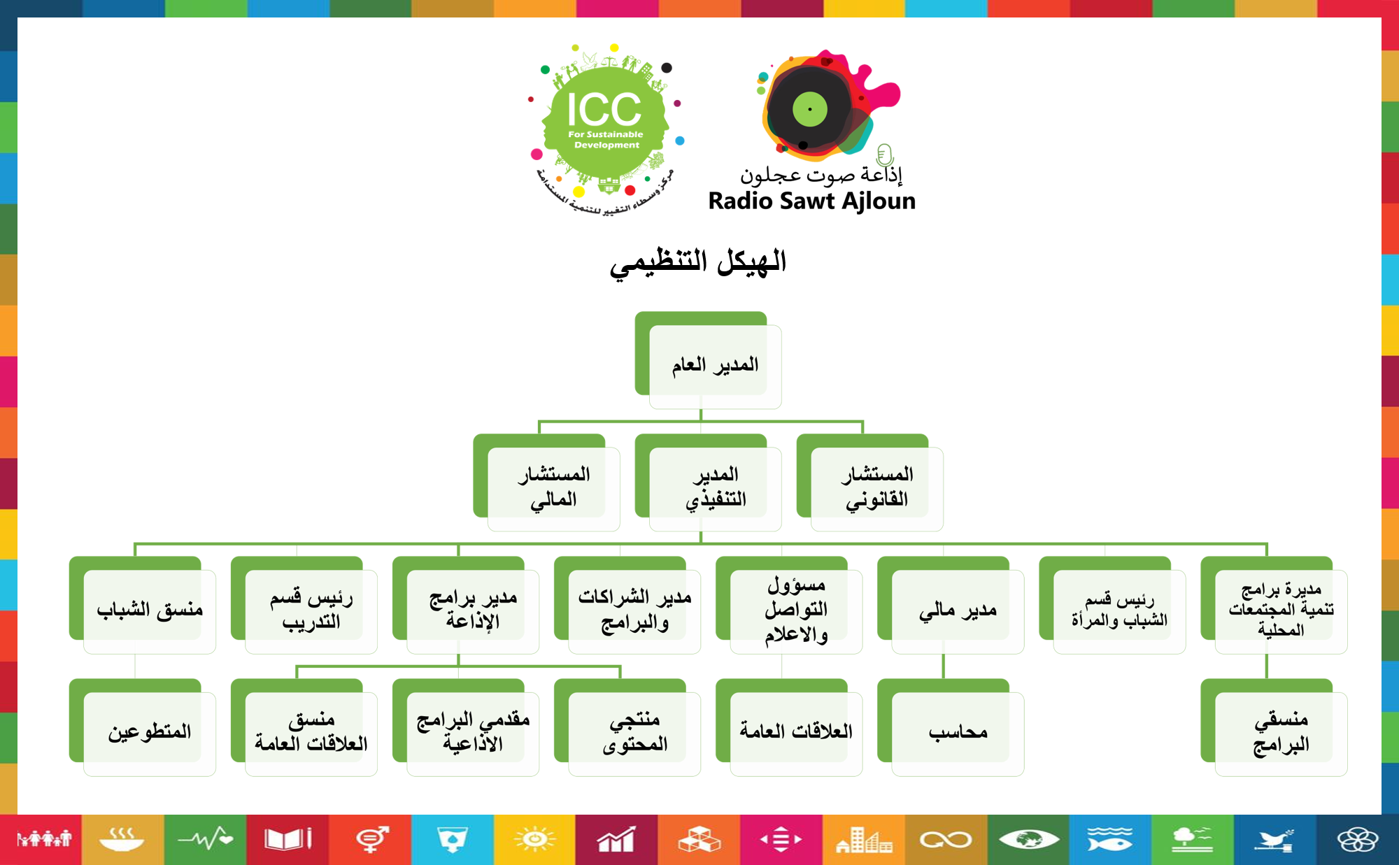 Organizational Structure - وسطاء التغيير ICC